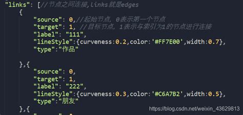 Echarts关系图实现两个节点连接同向的多条边（详细） Echarts 关系图 连接线 Csdn博客