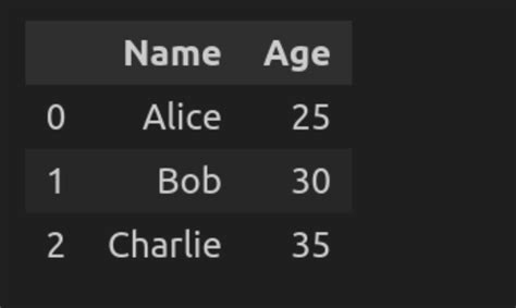 So Verwenden Sie Python Pandas Und Sql Zusammen Zur Datenanalyse Ai