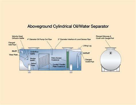 Separators Archives Highland Tank