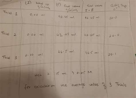 Solved Compare Your Ksp Result With The Actual Ksp Value Chegg Com