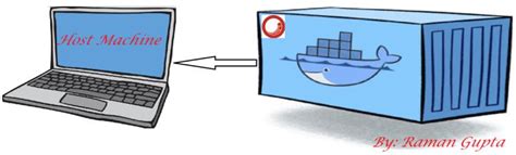 Rinku Jain On Linkedin Access Sitecore Docker Container From Another Machine On Local Network