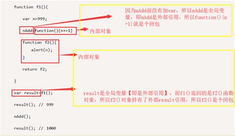 理解javascript闭包 Csdn博客