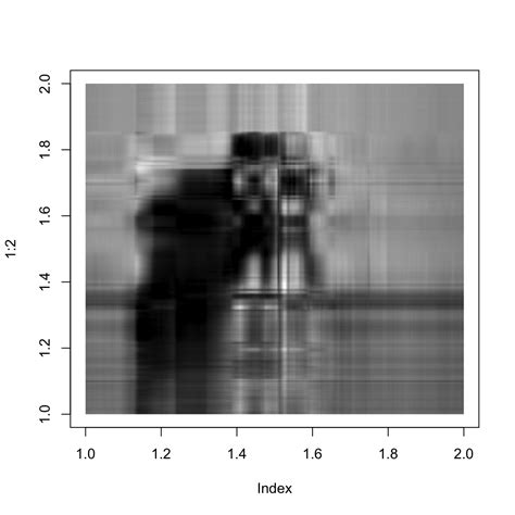 Section 21 Svd And Image Compression Math 236 Linear Algebra