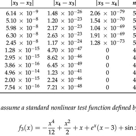 comparison of performance of methods for example 2 download scientific diagram