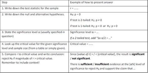 Hypothesis Testing For Pmcc A Level Maths B28 Maths Tutor