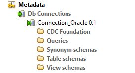 Oracle Query Talend Etl Stack Overflow