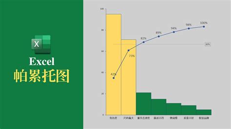 Excel图表教程系列——excel柏拉图（帕累托图）图表制作详解高清1080p在线观看平台腾讯视频