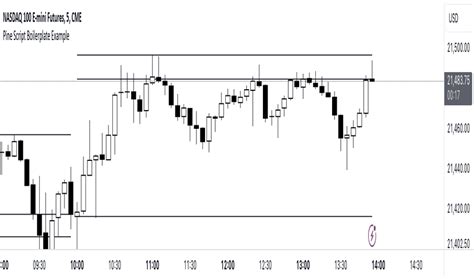 Pinescript Indicators And Strategies Tradingview India India