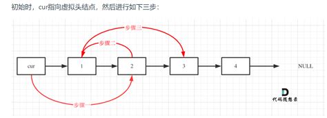 Leetcode 24 两两交换链表中的节点 Hjy94wo 博客园