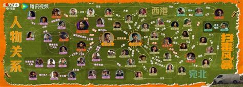 The Narcotic Operation Dramawiki