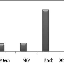 Total Female SN Usage Download Scientific Diagram