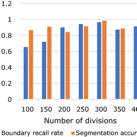 Extreme Learning Machine Identification Flowchart Download Scientific Diagram