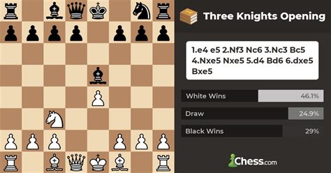 Three Knights Opening Chess Openings