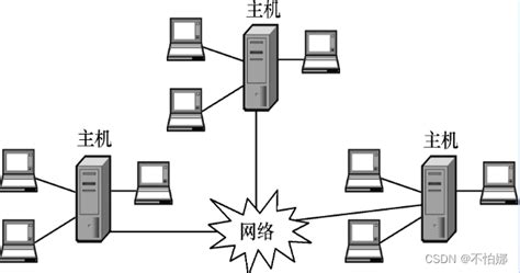 【数据库系统概论】数据库系统外部的体系结构从最终用户来看数据库系统的外部体系结构 Csdn博客
