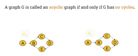 Trees Flashcards Quizlet