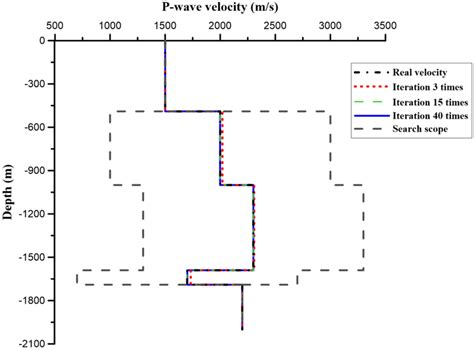 Inversion Results Of P Wave Interval Velocity At Obn Position