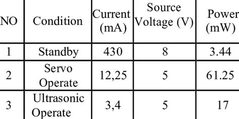 Data Of Voltage Source Measurement Results Download Scientific Diagram