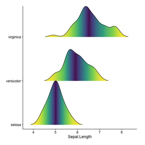 An Easy Way To Make Ggplot Histograms And Density Plots Ezplot Part Become Great At R