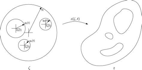 The Numerical Method Computes The Evolution Of The Conformal Map From A Download Scientific