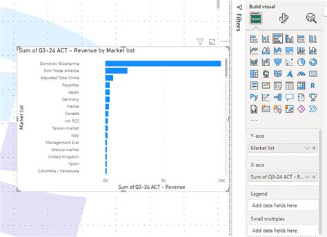 solved conditional colour formatting bar charts ve and