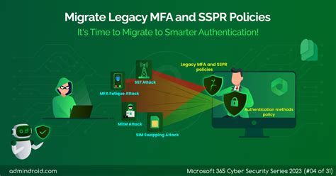 Migrate Mfa And Sspr Policies To Authentication Methods Policy In
