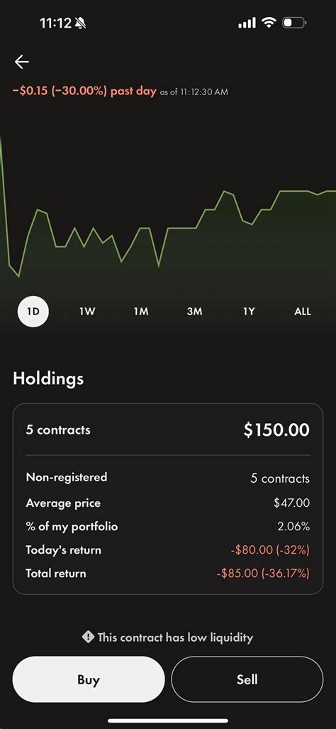 Iv E Crushed My Nuts R Wallstreetbets