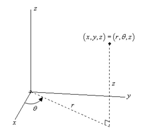 Cylindrical Coordinates