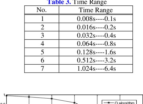 table 3 from an efficient anti collision algorithm for the epcglobal