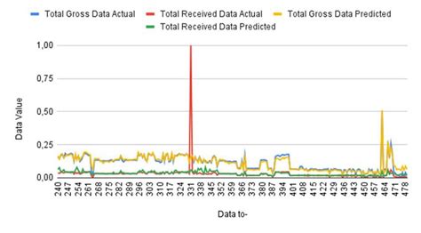 Graph Of Modeling Results A4 Download Scientific Diagram