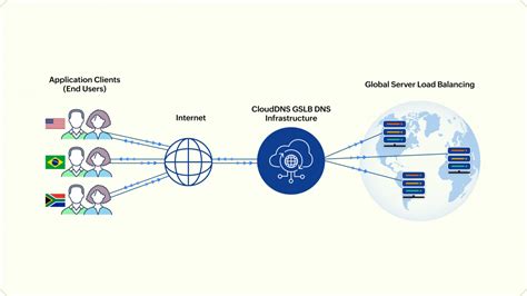 What Are Dns Filters And How Do They Simplify Network Traffic Routing