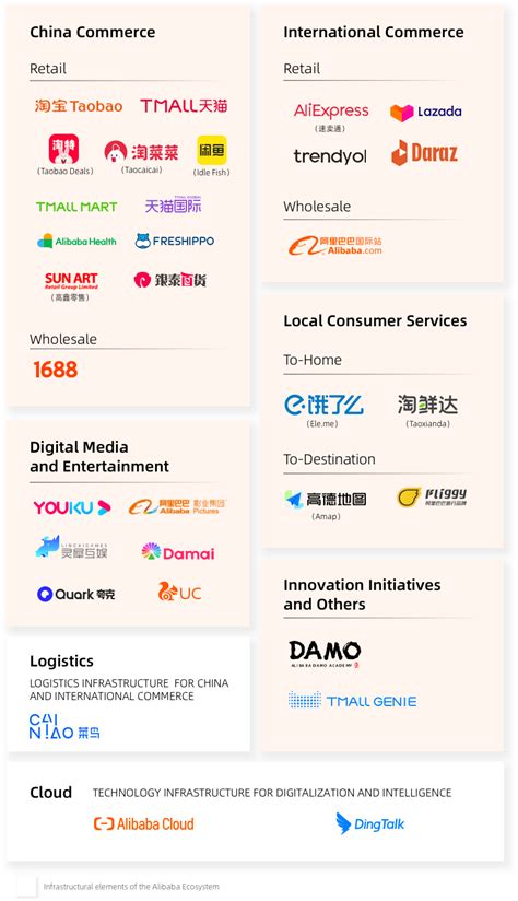 Introduction To Alibaba Group Alibaba Group