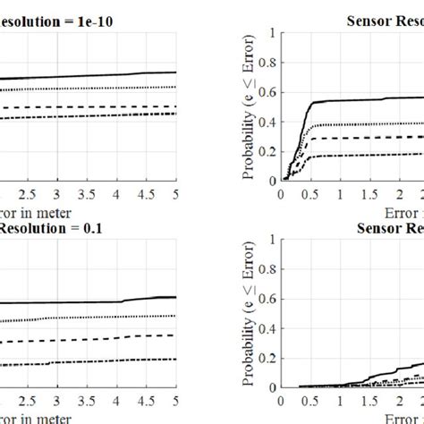 The Influence Of The Sensor Resolution On The Performance Download The Influence Of The Sensor Resolution On The Performance Download