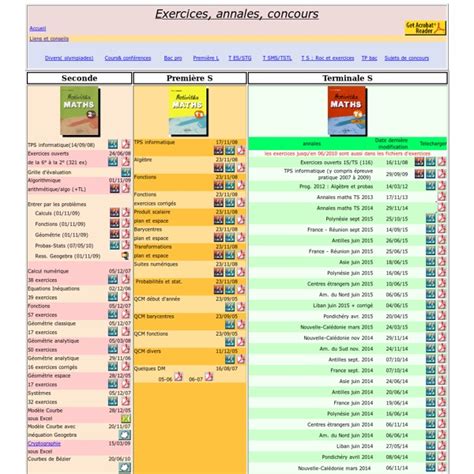 Fichiers D Exercices Pearltrees
