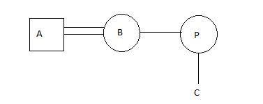 Reasoning Questions Blood Relation Set 8