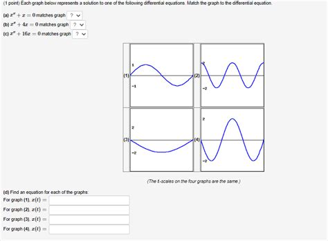 [solved] 1 point each graph below represents a solution