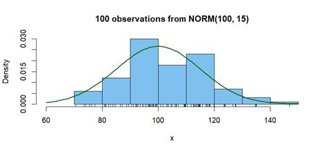 Statistics What Is The Difference Between Frequency And Density In A