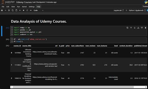 Prateek Yadav On Linkedin Dataanalysis Sales Python