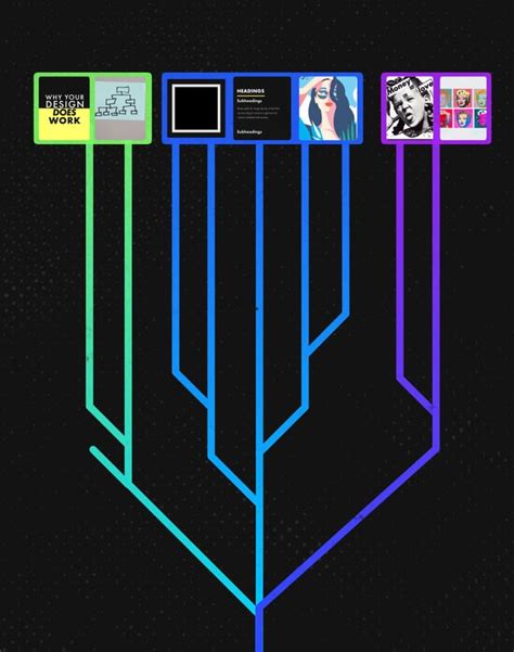 为什么你的设计不够引人注目：层次结构在平面设计中的重要性 Csdn博客