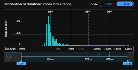 Event Hubs Azure Function Regular Spikes In Event Hub Write Latency · Issue 17588 · Azure