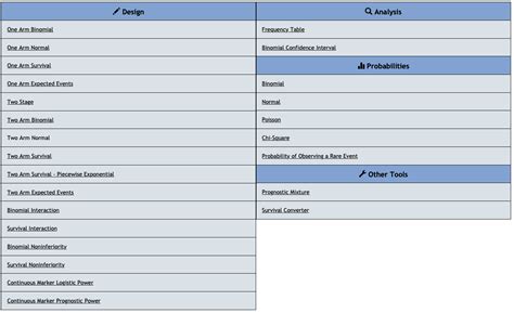 Statistical Tools Cancer Research And Biostatistics Statistical Tools Cancer Research And Biostatistics