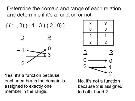 Determine The Domain And Range Of Each Relation