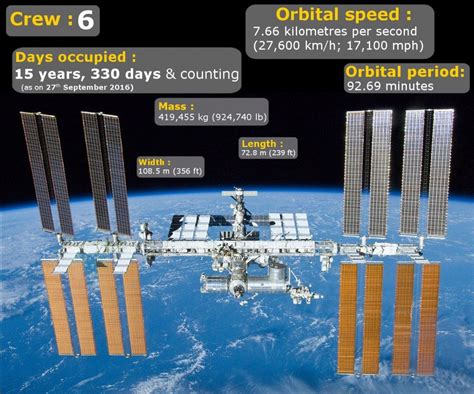 Iss Schematic Diagram Dimensions Schematic Diagram Of Iss