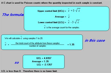 Spc Lesson 6 Poisson And “x” Control Charts Using Attribute Data Trecon Online