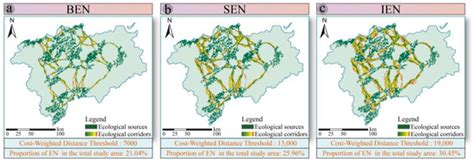 Coupling An Ecological Network With Multi Scenario Land Use Simulation An Ecological Spatial