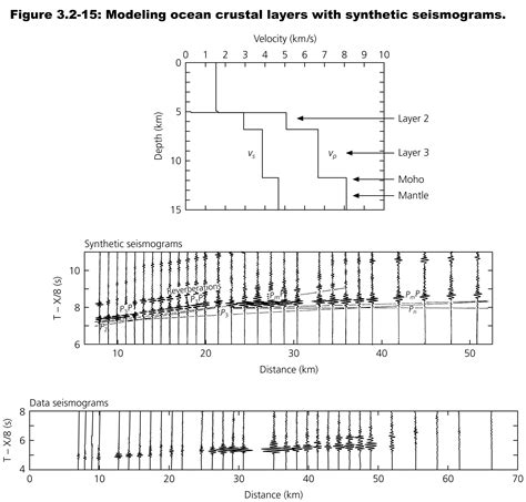 Index Of Seismology Book Chapter Chap Fr