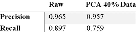 Error Comparison Metrics Hybrid Algorithm Download Table