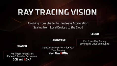 AMD S Had DirectX Raytracing Code In GPU Drivers Since July This Year