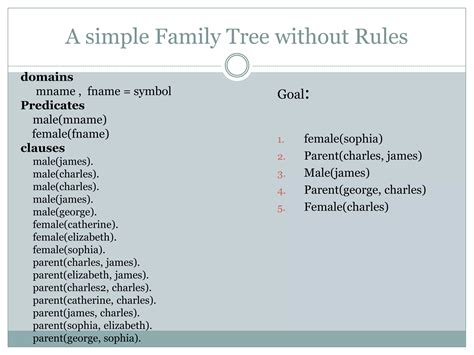 Prolog Ppt Merged Pdf
