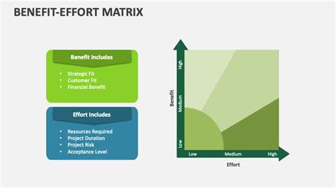 Benefit Effort Matrix Template For PowerPoint And Google Slides PPT Slides