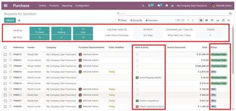 Nine Reasons To Upgrade To Odoo 14 Aktiv